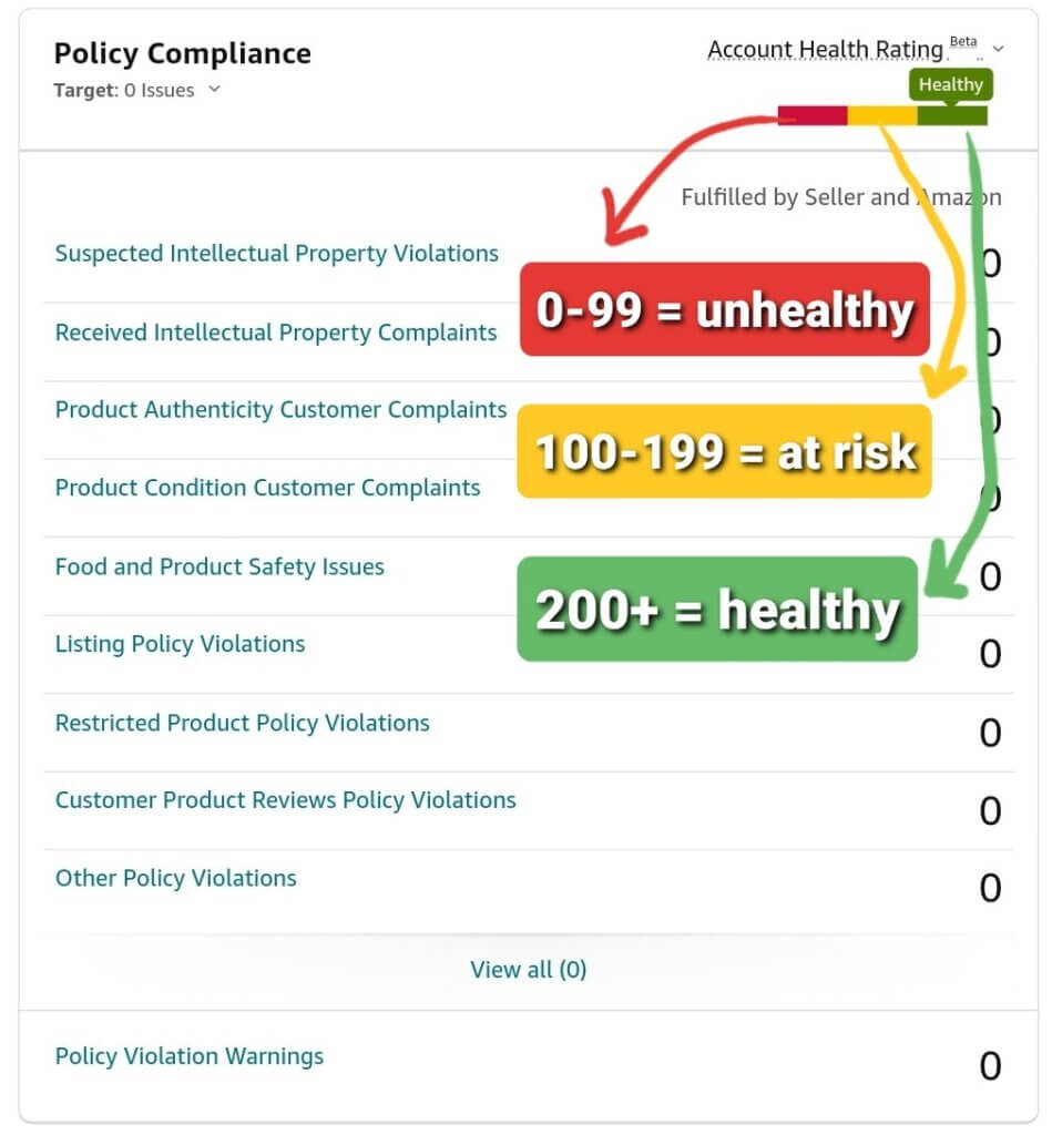 Ethical Selling on Amazon: Code of Conduct Explained