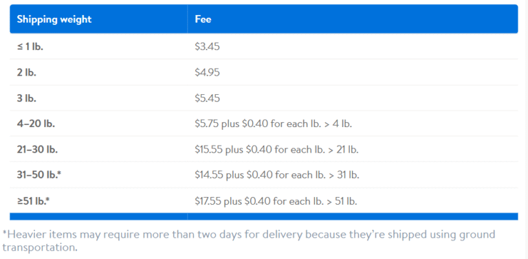 Walmart Seller Fees Explained: Full Guide for New Sellers