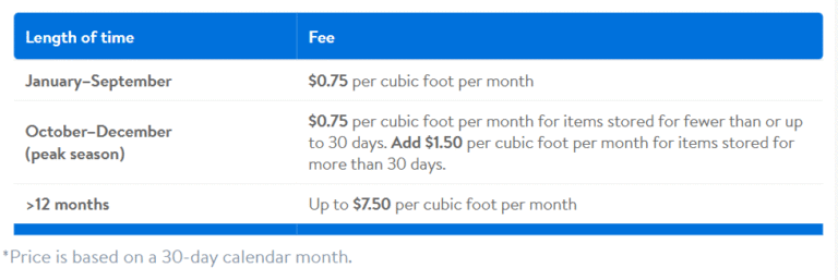 Walmart Seller Fees Explained: Full Guide for New Sellers