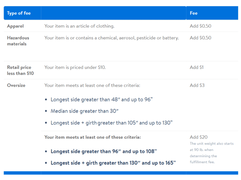Walmart Seller Fees Explained: Full Guide for New Sellers